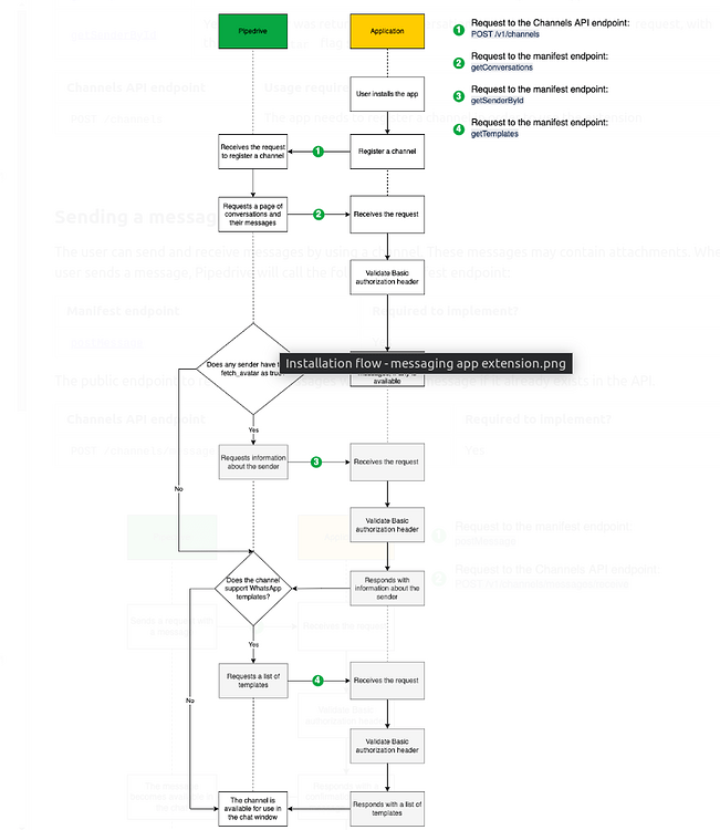 WhatsApp Integration with pipedrive - App Development - Pipedrive Developers' Community