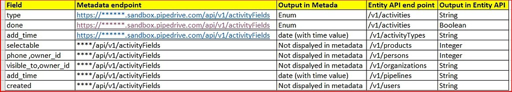 Datatype discrepancy between metadata and entity endpoints - API ...