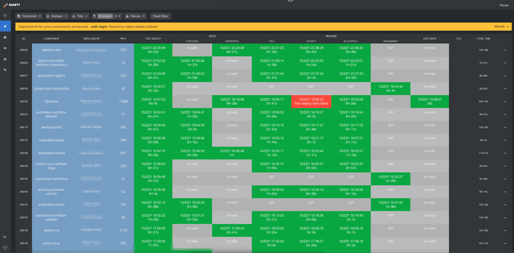 Our Custom-Built DevOps Tools Enable Us to Deploy Code in Production in ...